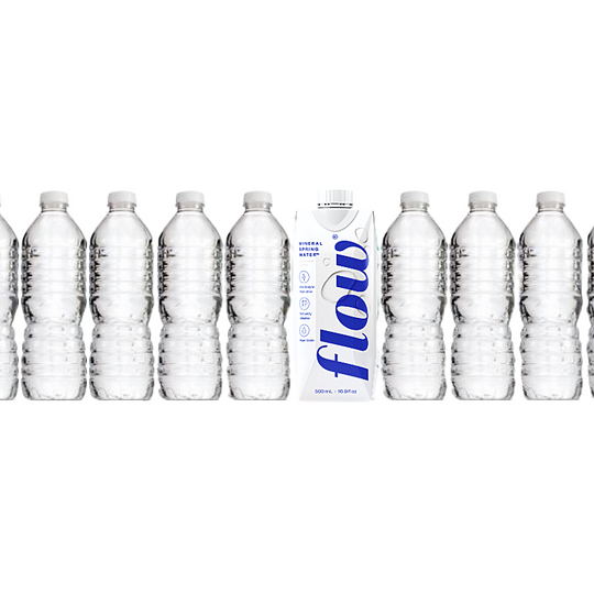 Investor Relations - Flow Water – investor-relations.flowhydration